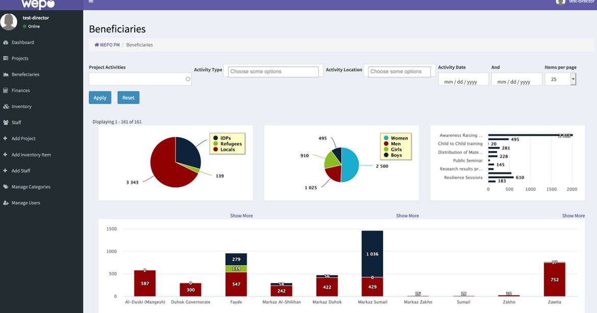 Designing Project Management System for NGOs - Adroit Associates
